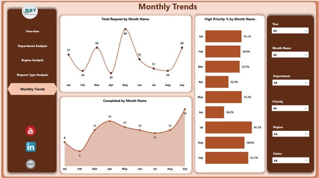 Administration Dashboard in Power BI - Next Gen Templates