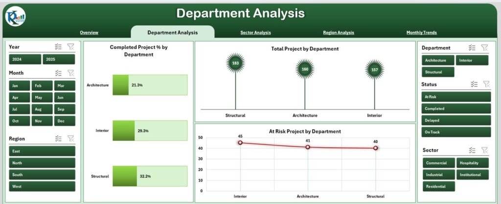 Architecture & Design Dashboard in Excel - Next Gen Templates