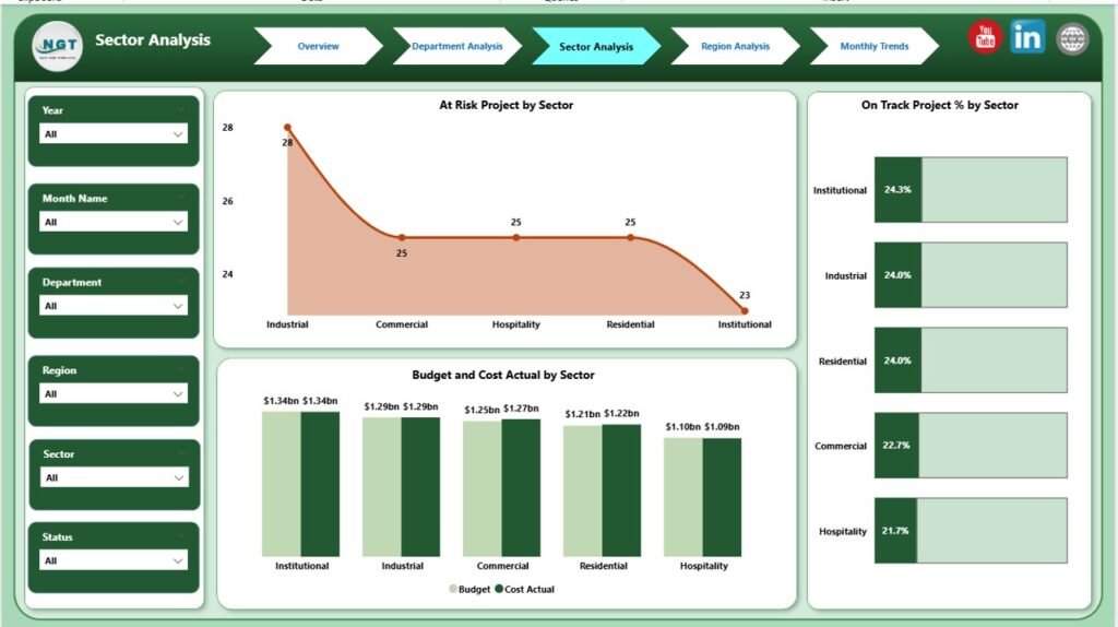Architecture & Design Dashboard in Power BI - Next Gen Templates
