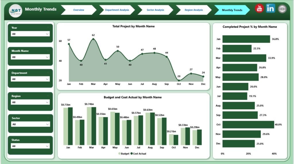 Architecture & Design Dashboard in Power BI - Next Gen Templates