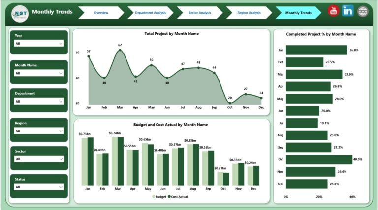 Architecture & Design Dashboard in Power BI - Next Gen Templates