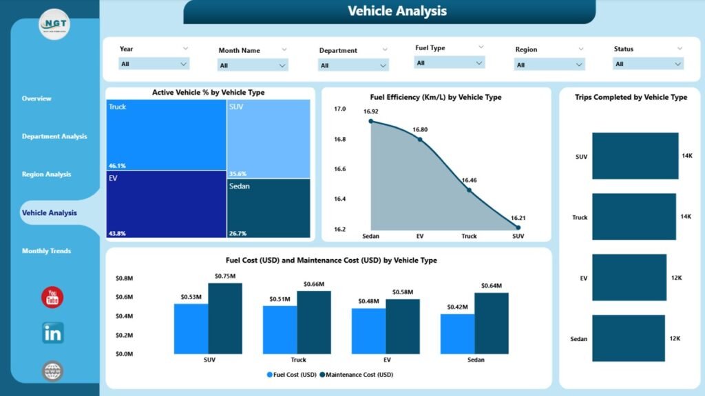 Automotive Dashboard in Power BI - Next Gen Templates