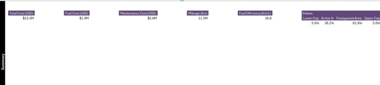 Automotive Report in Excel - Next Gen Templates