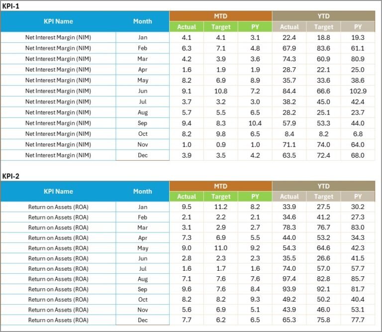 Banking KPI Scorecard in Excel - Next Gen Templates