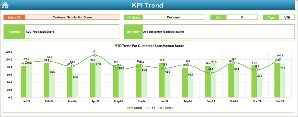 Bike and Scooter Sharing KPI Dashboard in Excel - Next Gen Templates