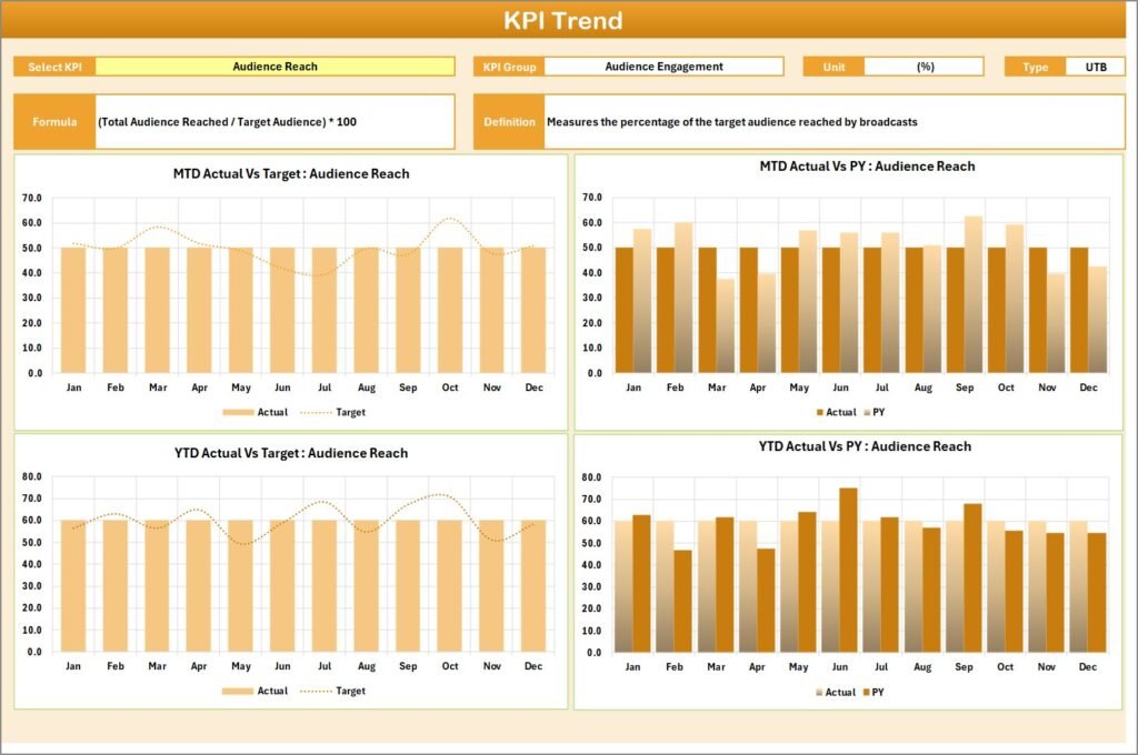 Broadcasting KPI Scorecard in Excel - Next Gen Templates