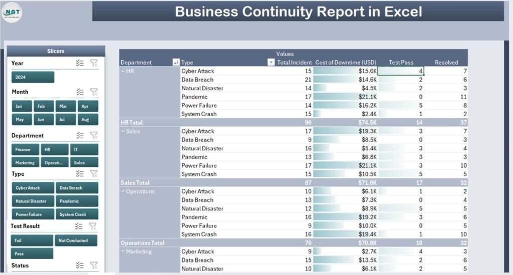 Business Continuity Report in Excel - Next Gen Templates