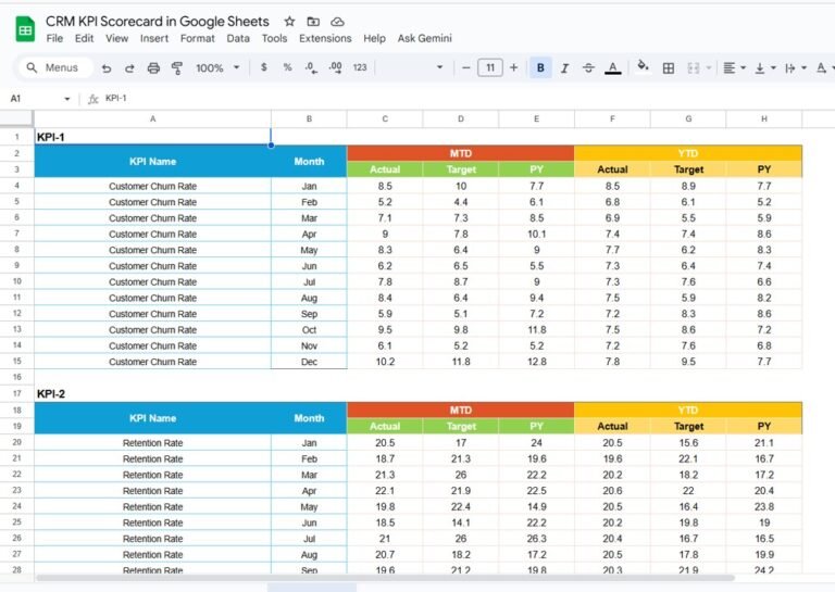 CRM KPI Scorecard in Google Sheets - Next Gen Templates