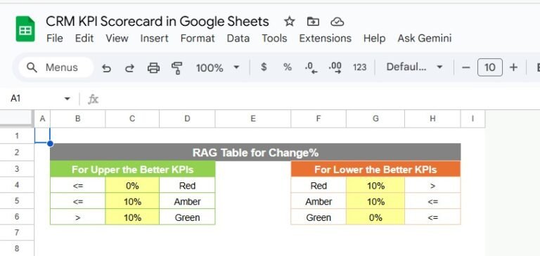 CRM KPI Scorecard in Google Sheets - Next Gen Templates