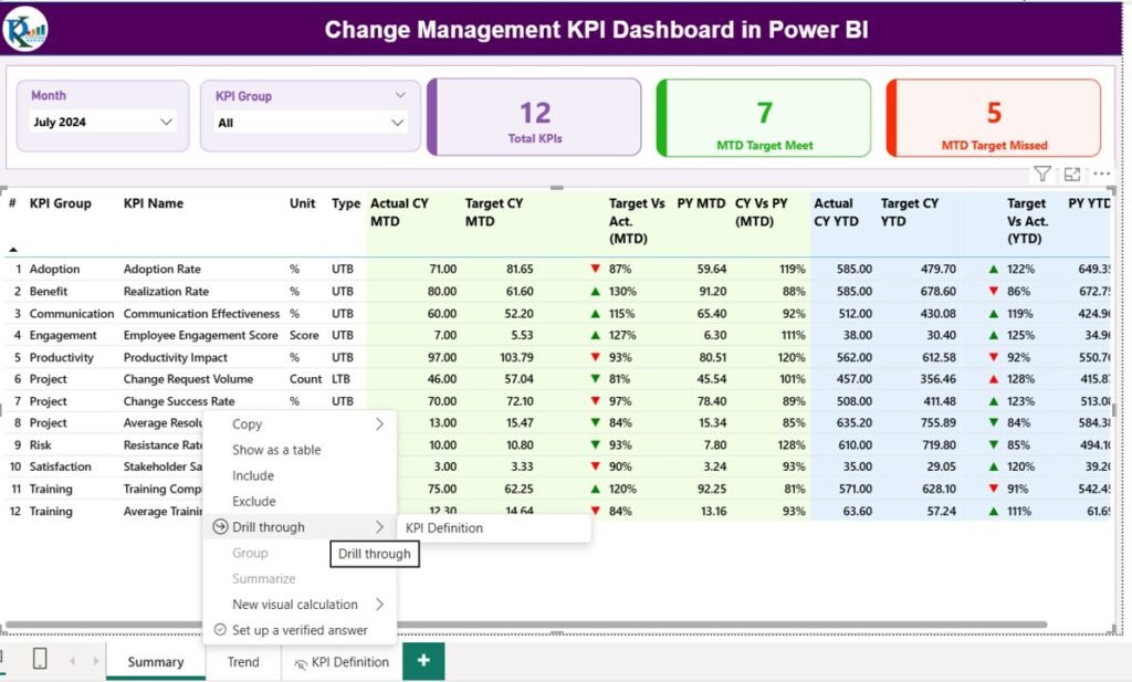Change Management KPI Dashboard in Power BI - Next Gen Templates