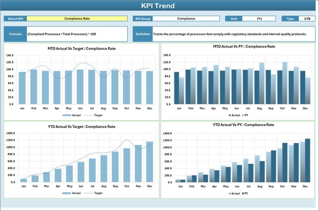 Chemical KPI Scorecard in Excel - Next Gen Templates