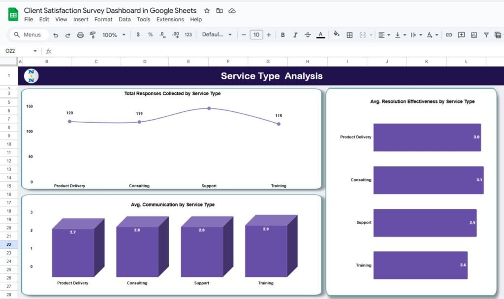 Client Satisfaction Survey Dashboard in Google Sheets - Next Gen Templates