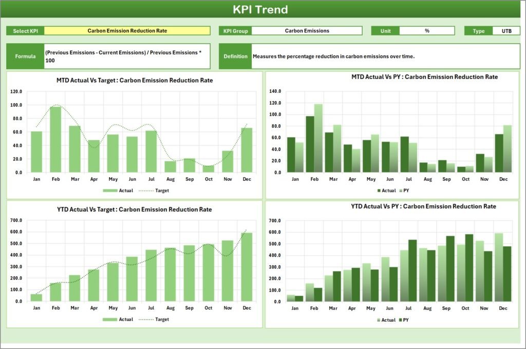 Climate Action KPI Scorecard in Excel - Next Gen Templates