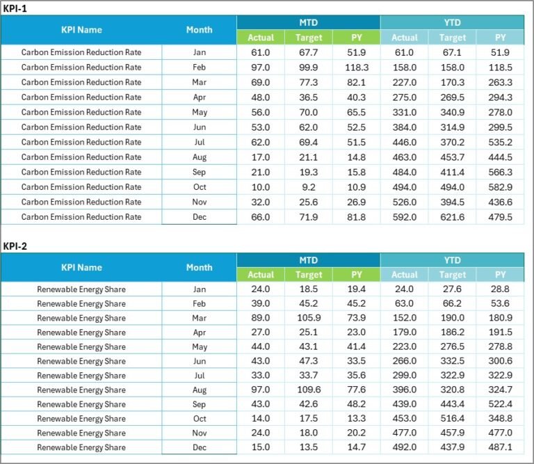 Climate Action KPI Scorecard in Excel - Next Gen Templates