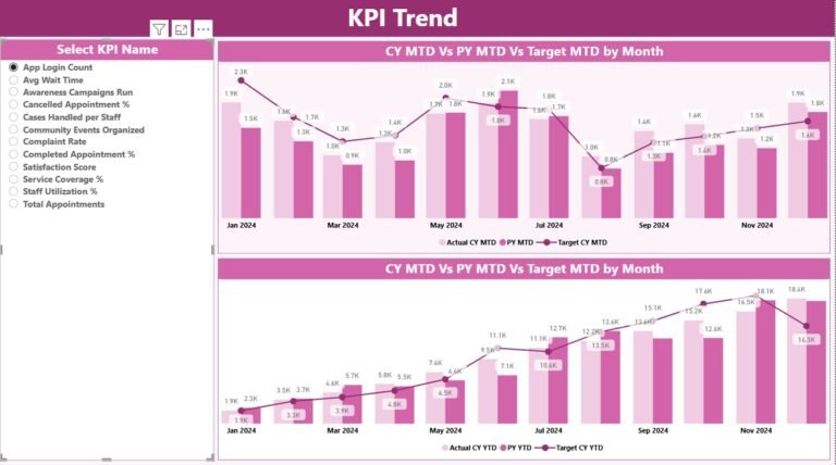 Community Services KPI Dashboard in Power BI - Next Gen Templates