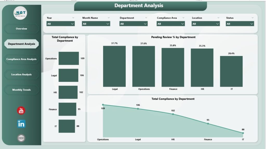 Compliance Dashboard in Power BI - Next Gen Templates
