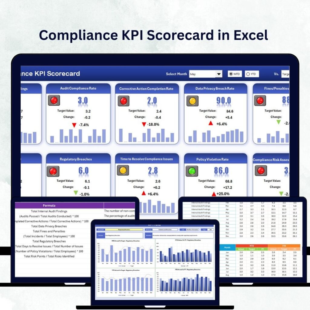 Healthcare Regulatory Adherence KPI Dashboard in Excel - Next Gen Templates