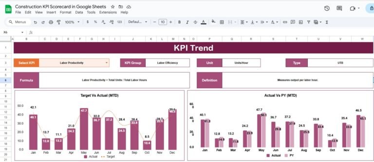 Construction KPI Scorecard in Google Sheets - Next Gen Templates