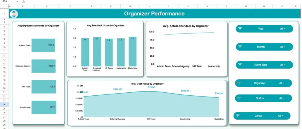 Corporate Event Planning Dashboard in Google Sheets - Next Gen Templates