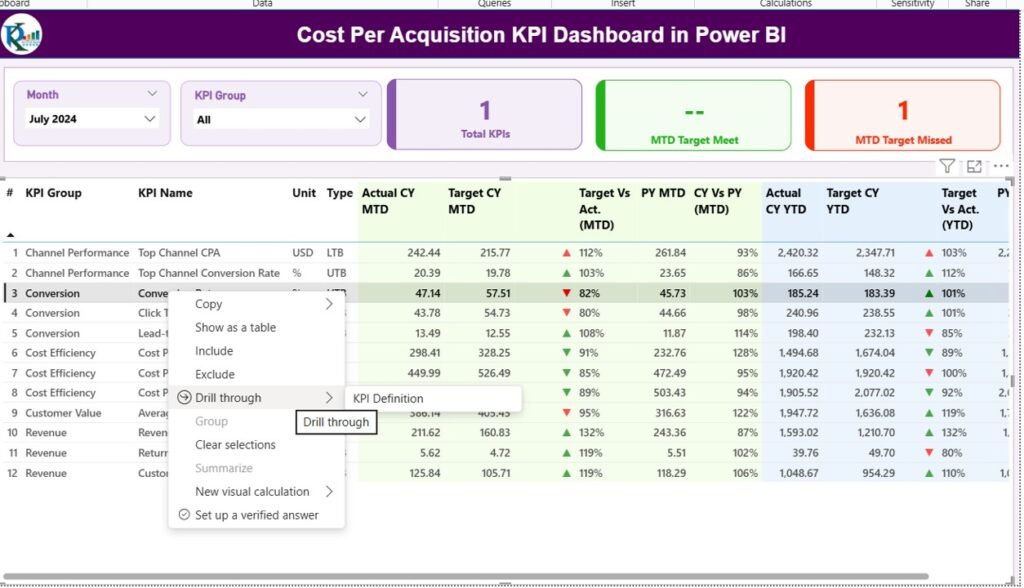 Cost Per Acquisition KPI Dashboard in Power BI - Next Gen Templates