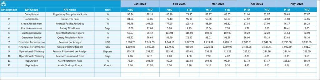 Credit Rating Agencies KPI Dashboard in Excel - Next Gen Templates