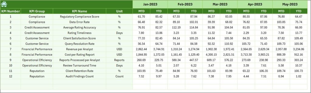 Credit Rating Agencies KPI Dashboard in Excel - Next Gen Templates
