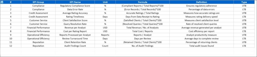 Credit Rating Agencies KPI Dashboard in Excel - Next Gen Templates