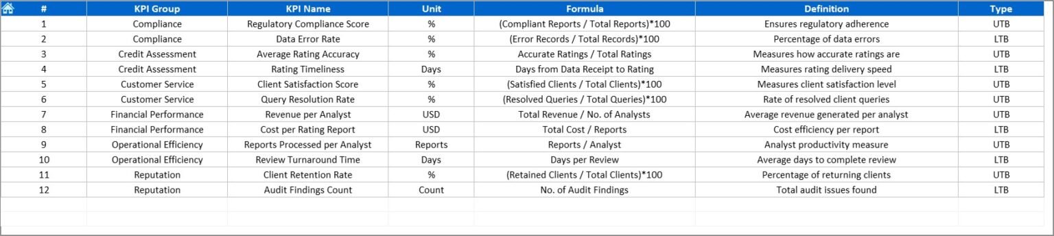 Credit Rating Agencies KPI Dashboard in Excel - Next Gen Templates