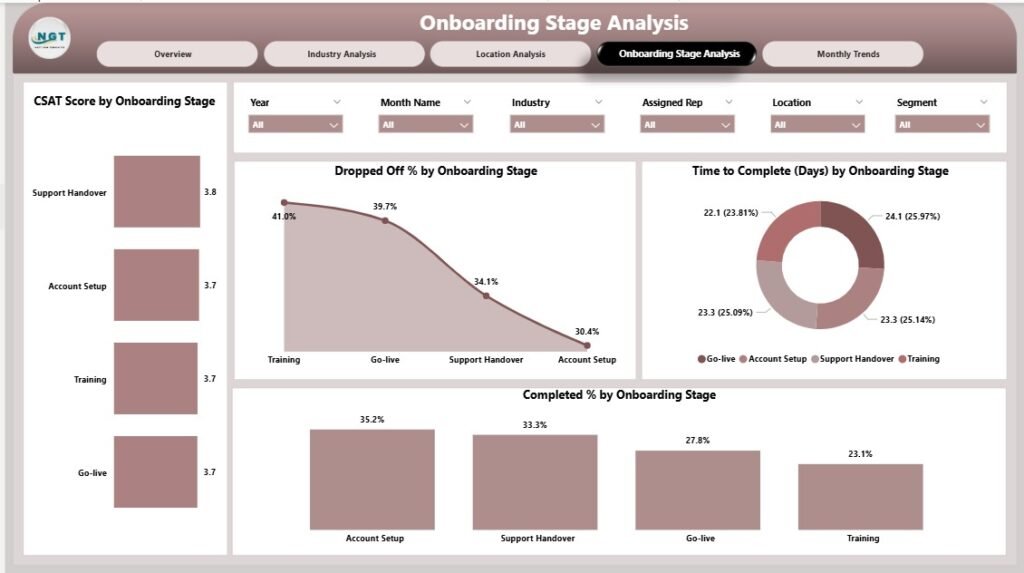 Customer Onboarding Dashboard in Power BI - Next Gen Templates