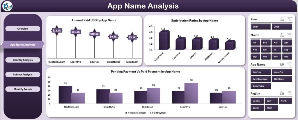 E-Learning Apps Dashboard in Excel - Next Gen Templates