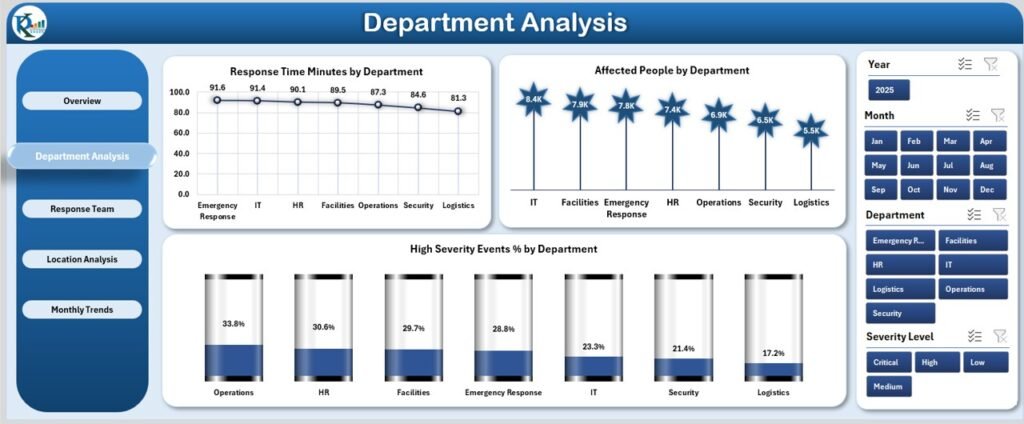 Emergency Management Dashboard in Excel - Next Gen Templates