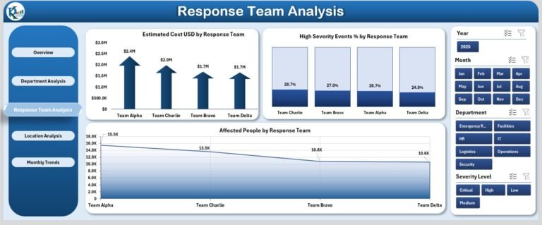 Emergency Management Dashboard in Excel - Next Gen Templates