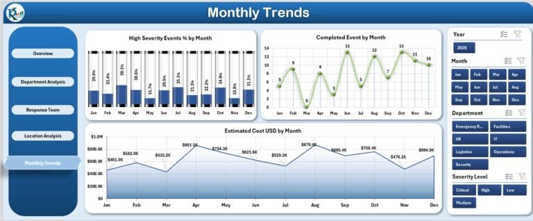 Emergency Management Dashboard in Excel - Next Gen Templates