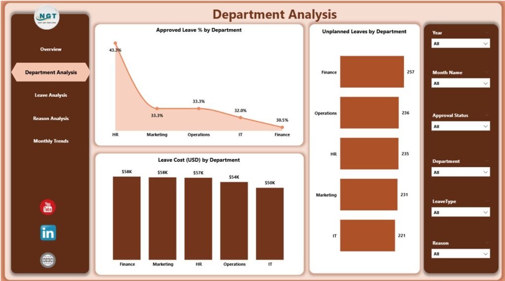 Employee Leave Dashboard in Power BI - Next Gen Templates