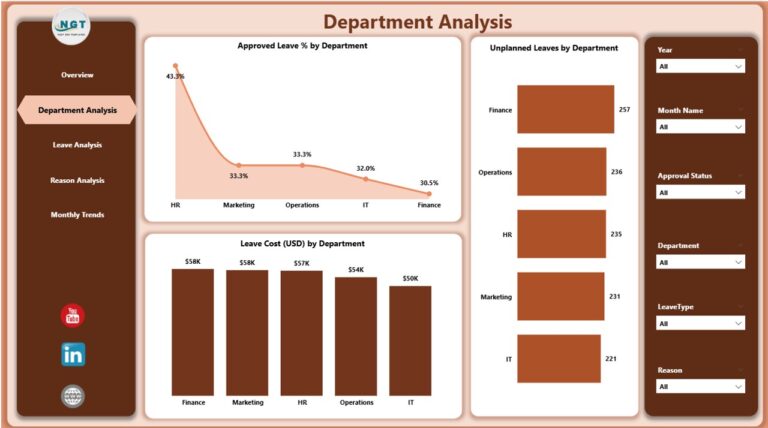 Employee Leave Dashboard in Power BI - Next Gen Templates