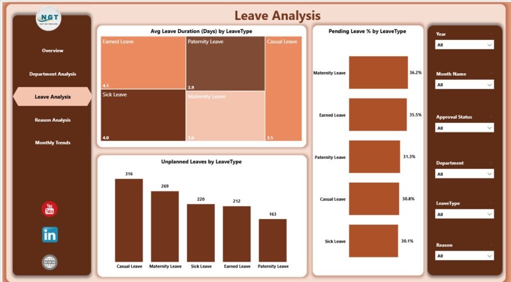 Employee Leave Dashboard in Power BI - Next Gen Templates