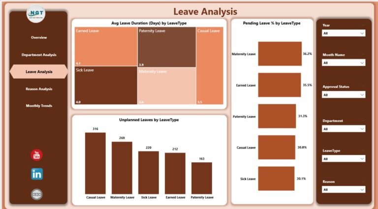 Employee Leave Dashboard in Power BI - Next Gen Templates