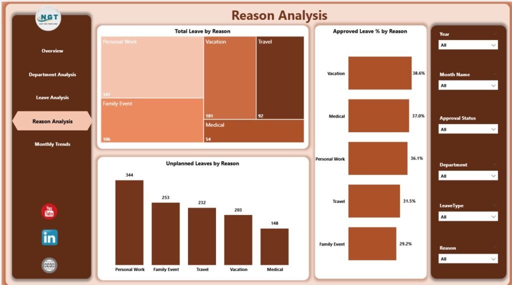 Employee Leave Dashboard in Power BI - Next Gen Templates
