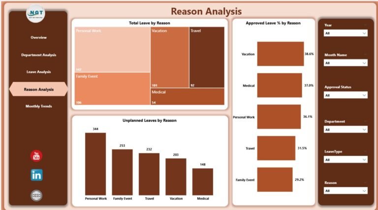Employee Leave Dashboard in Power BI - Next Gen Templates