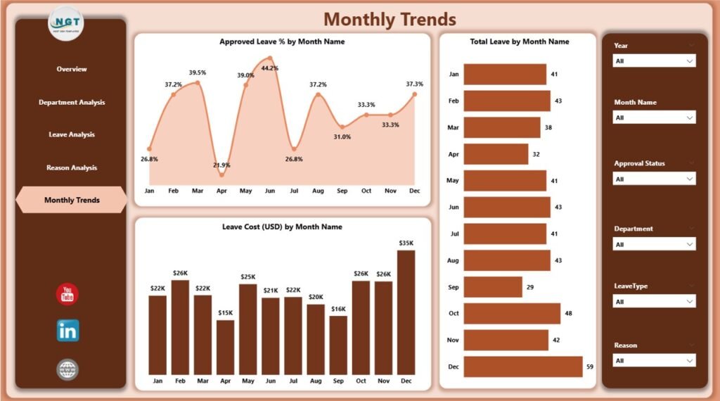 Employee Leave Dashboard in Power BI - Next Gen Templates