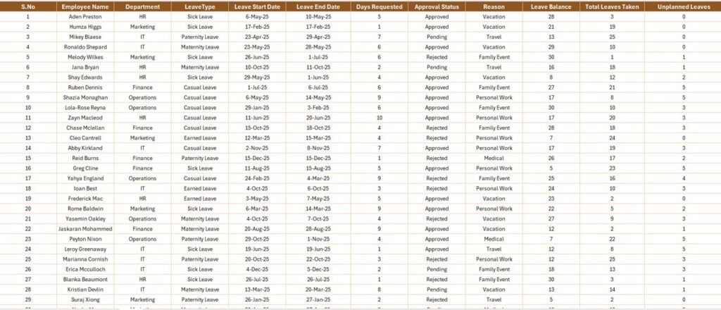 Employee Leave Report in Excel - Next Gen Templates