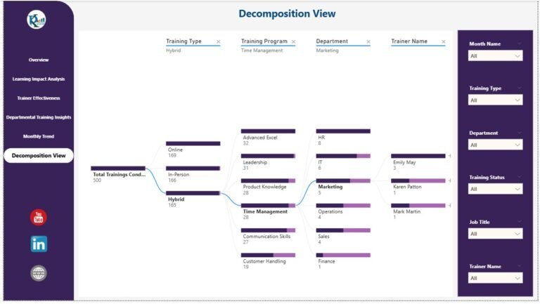 Employee Training Effectiveness Dashboard in Power BI - Next Gen Templates