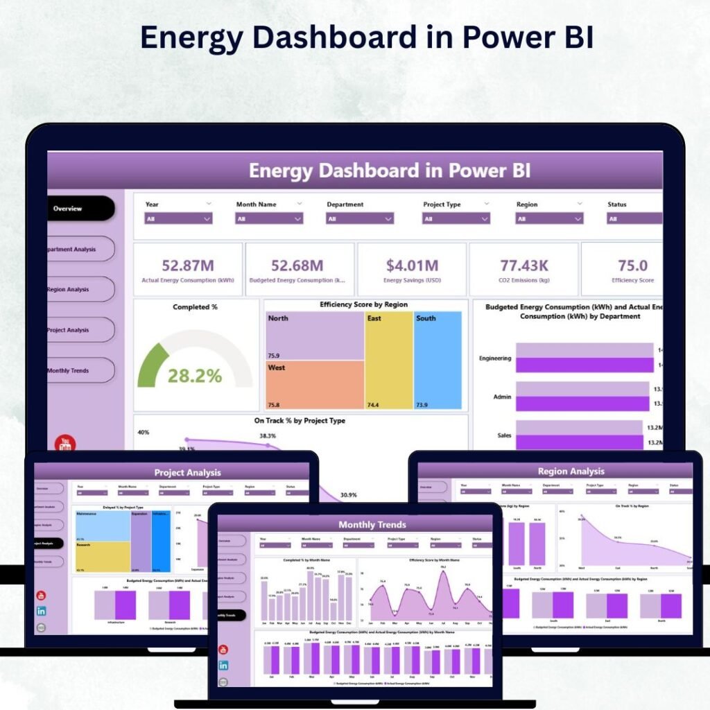 Energy Consumptions Dashboard in Power BI - Next Gen Templates