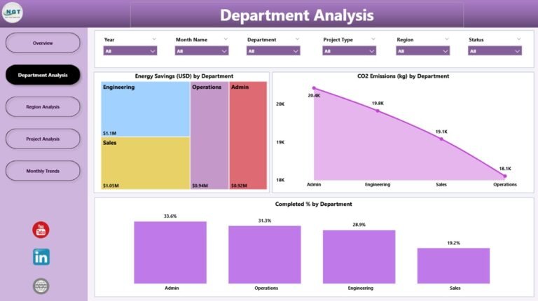 Energy Dashboard in Power BI - Next Gen Templates