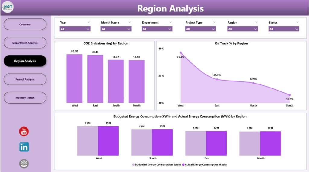 Energy Dashboard in Power BI - Next Gen Templates