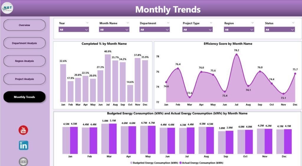 Energy Dashboard in Power BI - Next Gen Templates