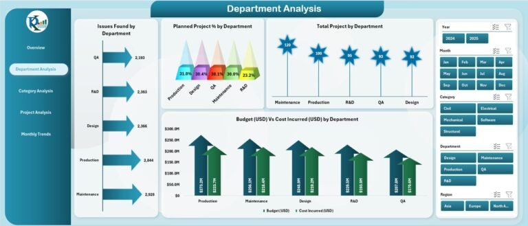 Engineering Dashboard in Excel - Next Gen Templates