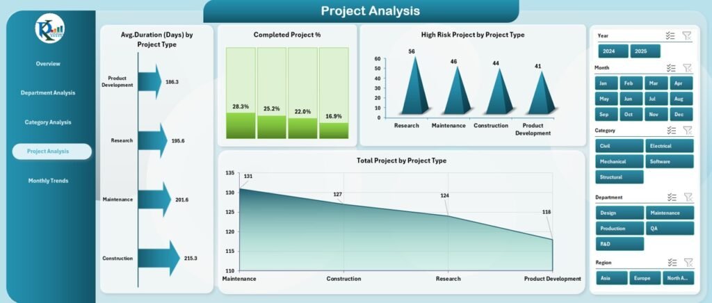 Engineering Dashboard in Excel - Next Gen Templates