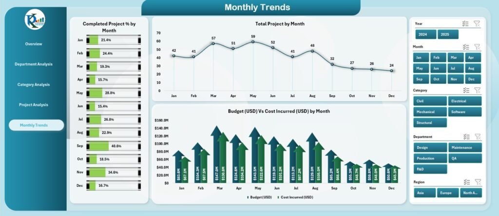 Engineering Dashboard in Excel - Next Gen Templates