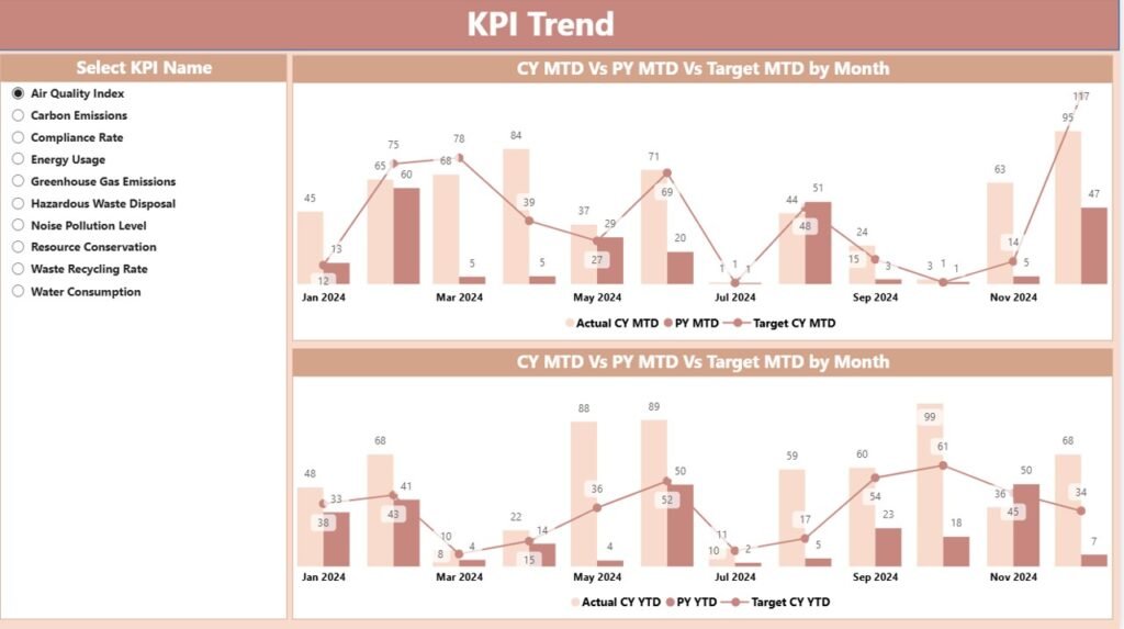 Environmental Compliance KPI Dashboard in Power BI - Next Gen Templates